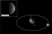 Earth Moon Rotation Animation